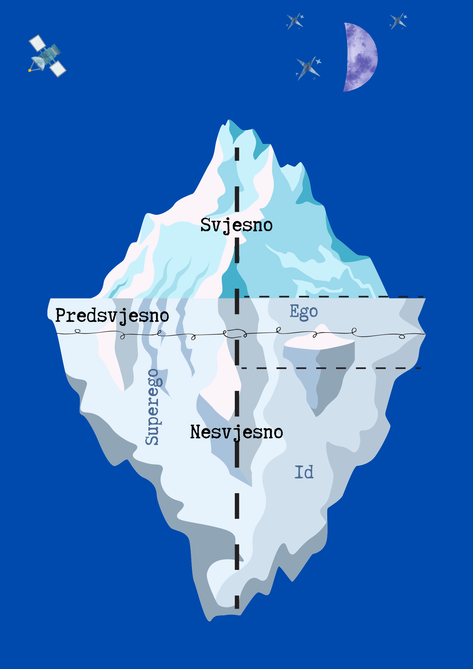 Intervju sa psihologinjom: Što je identitet? | kontash